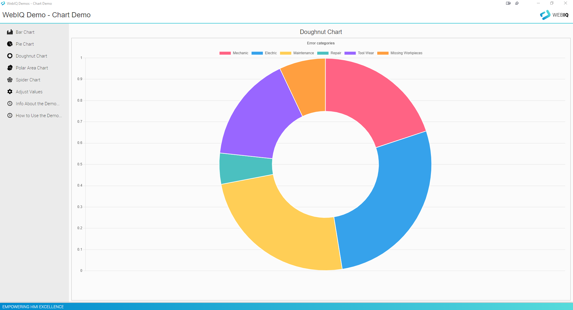 Wie man ein dynamisches HMI-Dashboard erstellt - Web IQ Web HMI von ...